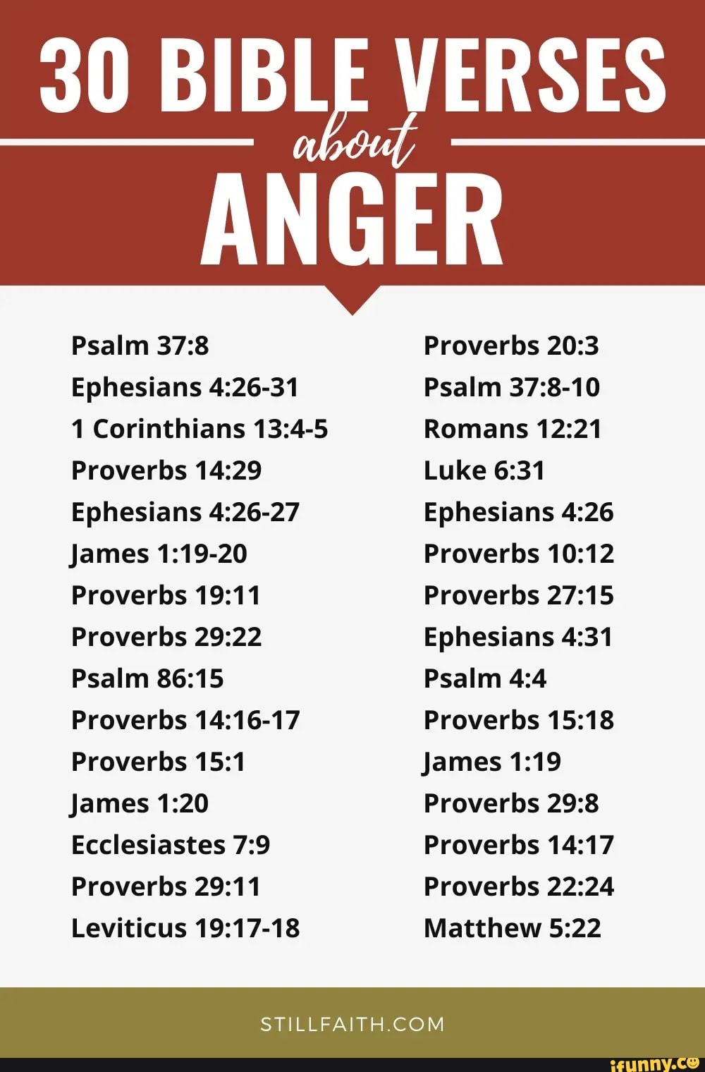 30 BIBLE VERSES ANGER Psalm Ephesians 1 Corinthians Proverbs Ephesians ...