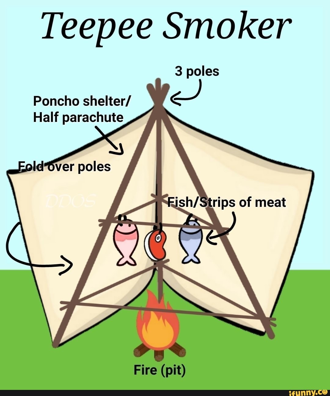Teepee Smoker 3 poles Poncho shelter/ \ Half parachute palchover poles ...
