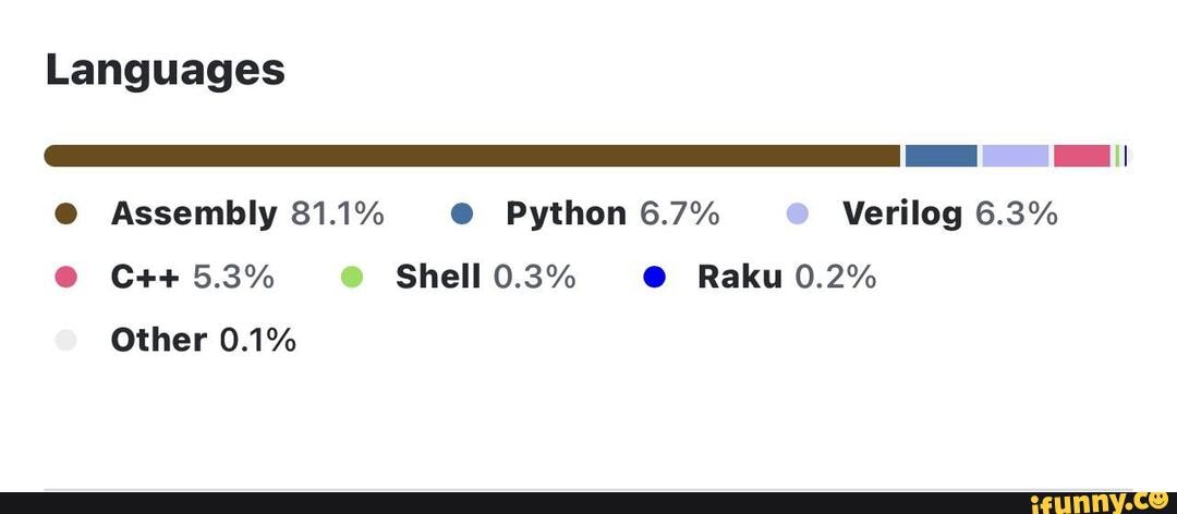 Verilog memes. Best Collection of funny Verilog pictures on iFunny