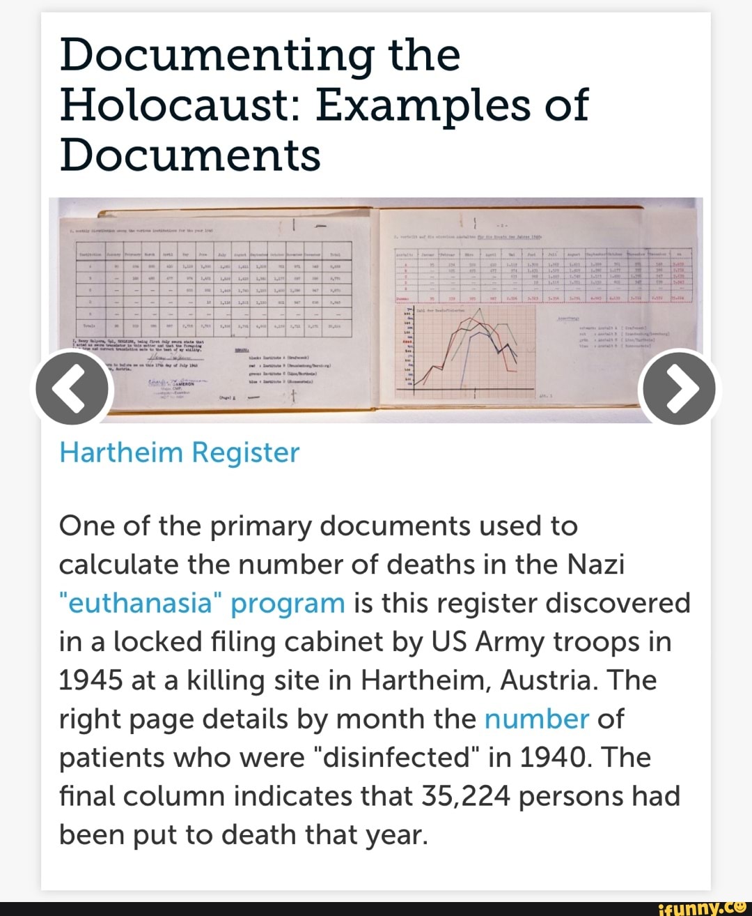 Documenting the Holocaust: Examples of Documents Hartheim Register One ...