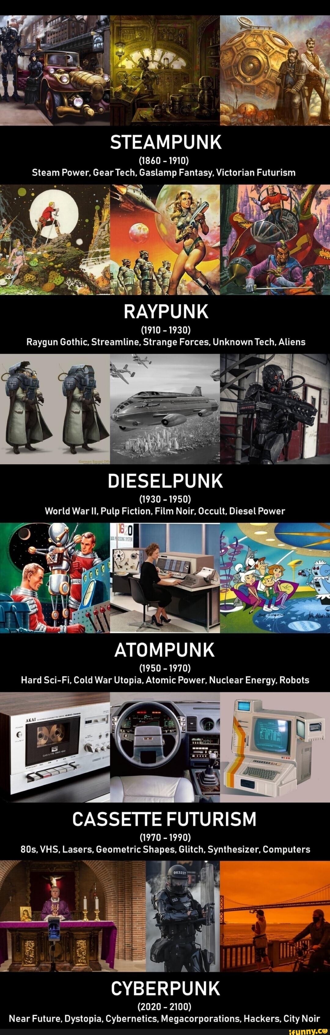 STEAMPUNK (1860 - 1910) Steam Power, Gear Tech, Gaslamp Fantasy ...
