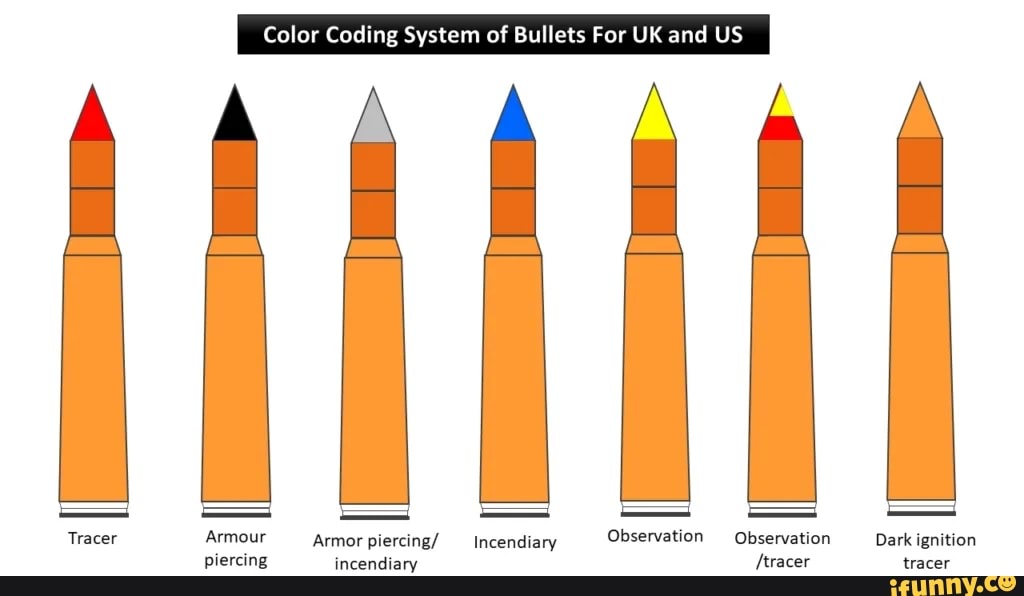 Color Coding System of Bullets For UK and US AA Tracer Armour Armor ...