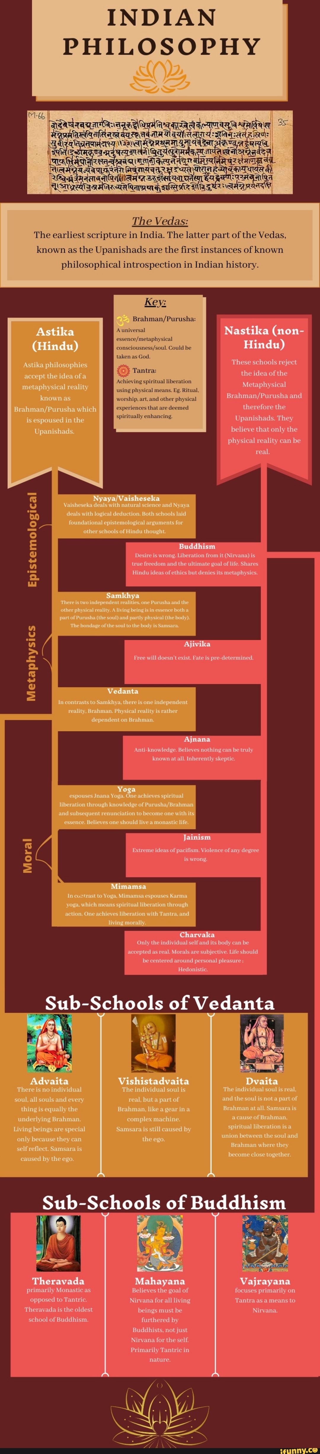 INDIAN PHILOSOPHY The Vedas: The earliest scripture in India. The ...