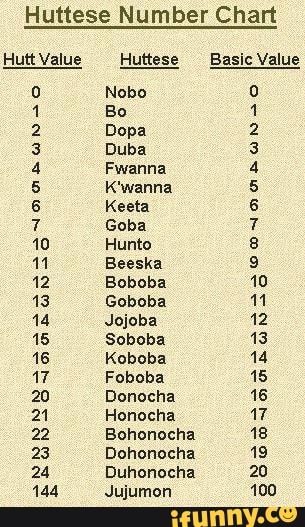 Huttese Number Chart Hutt Value Huttese Nobo Bo Dopa Duba Fwanna K ...