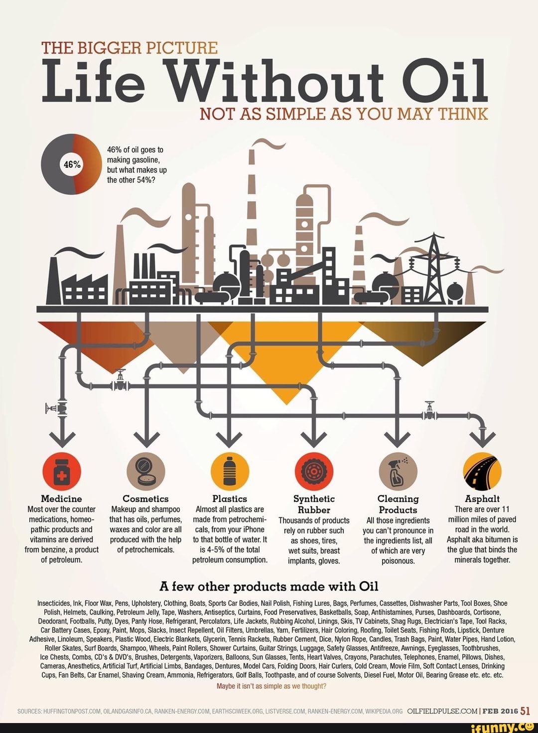 THE BIGGER PICTURE Life Without Oil NOT AS SIMPLE AS YOU MAY THINK ...