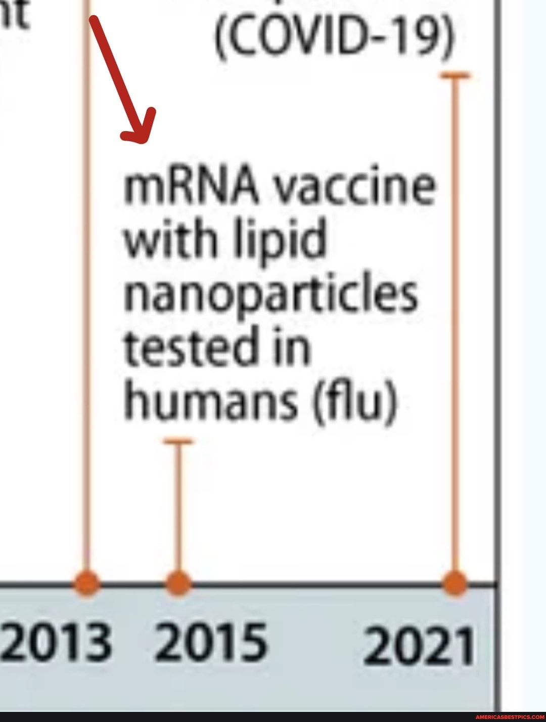 (COVID-19) mRNA vaccine with lipid nanoparticles tested in humans (flu ...