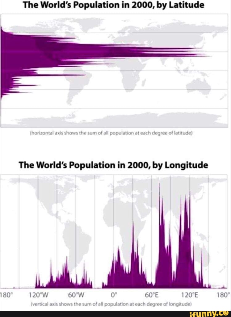 Horizontal memes. Best Collection of funny Horizontal pictures on iFunny