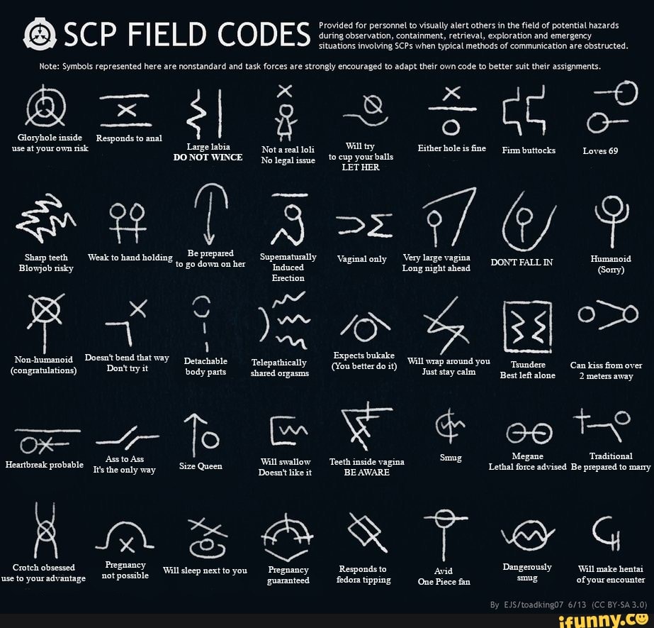 SCP FIELD CODES Note: Symbols represented here are nonstandard and task ...