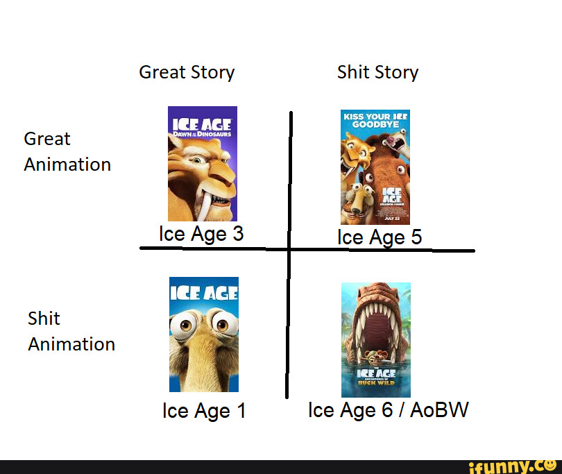 Ice age - Great Story Shit Story Great Animation Ice Age 3 Shit ...