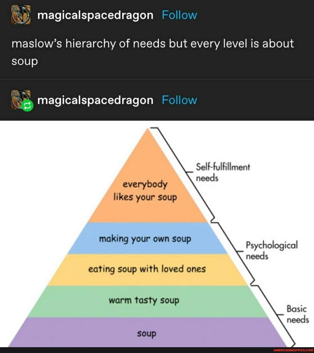 Maslow's hierarchy of needs but every level is about soup ...