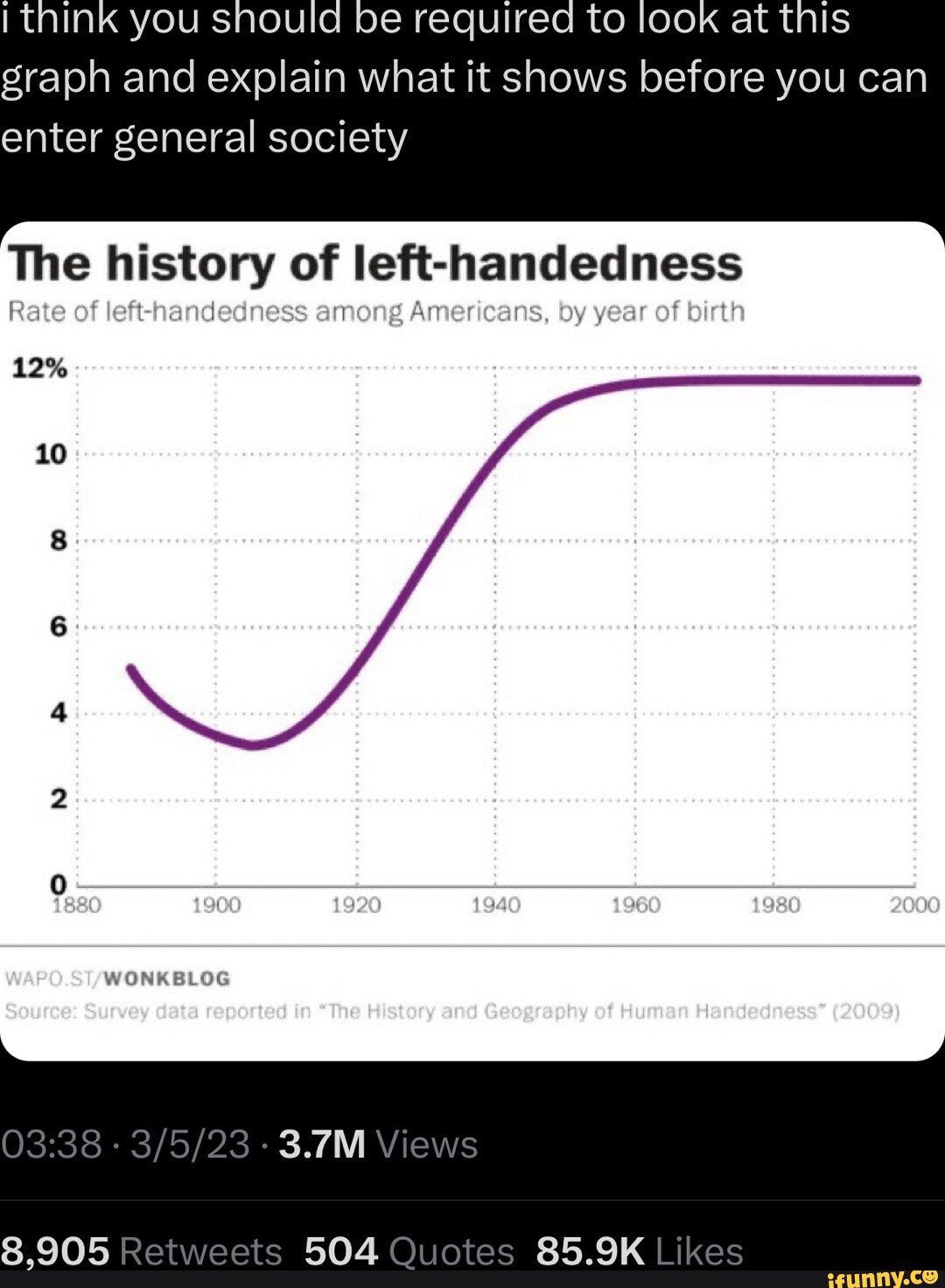 I think you should be required to look at this graph and explain what ...