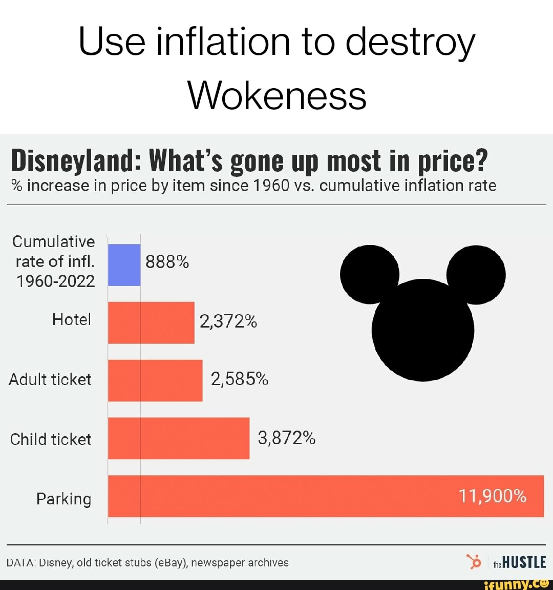 Use inflation to destroy Wokeness Disneyland: What's gone up most in ...