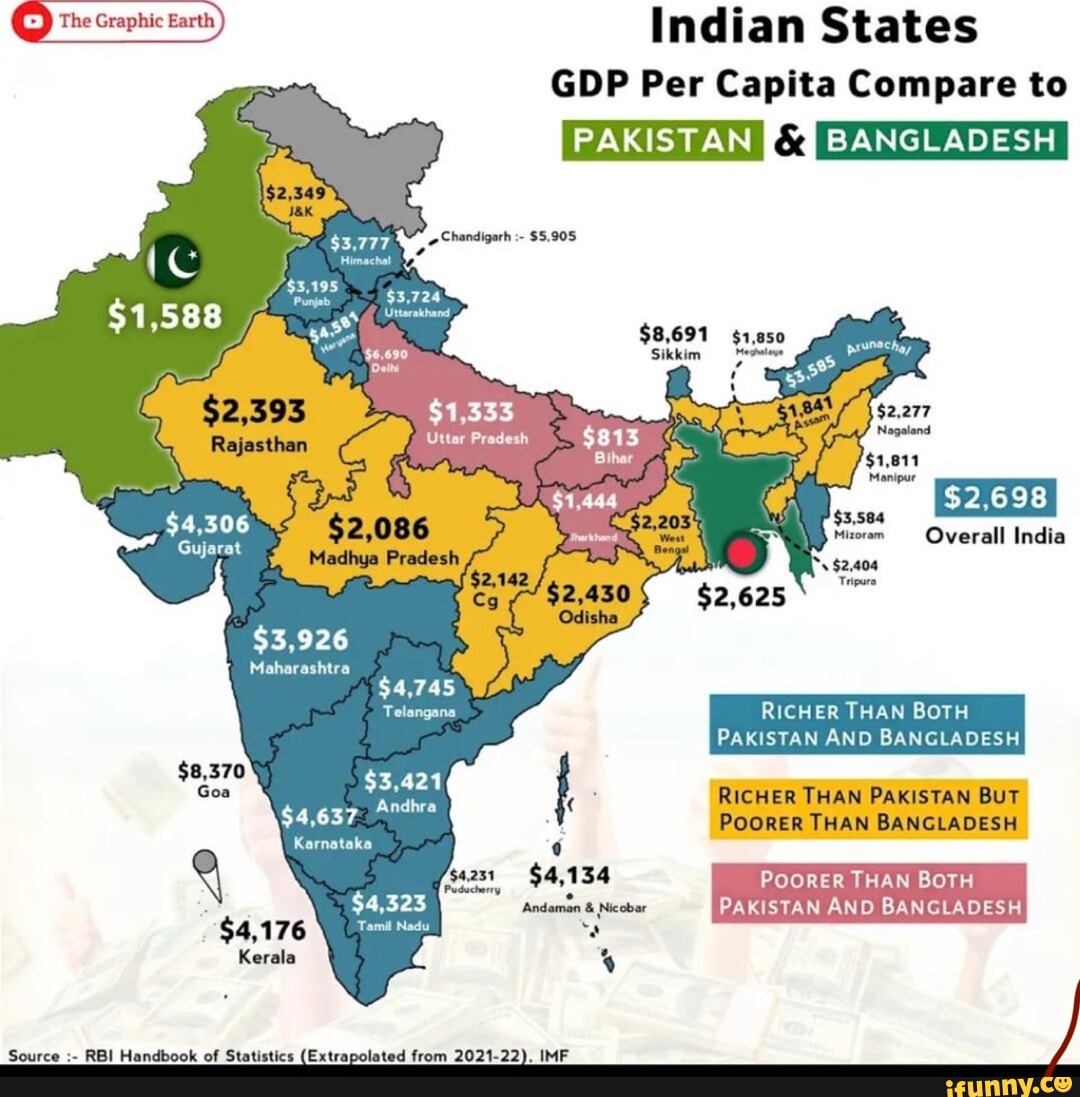 Indian States GDP Per Capita Compare to PAKISTAN Sikkim $3,584 Overall ...