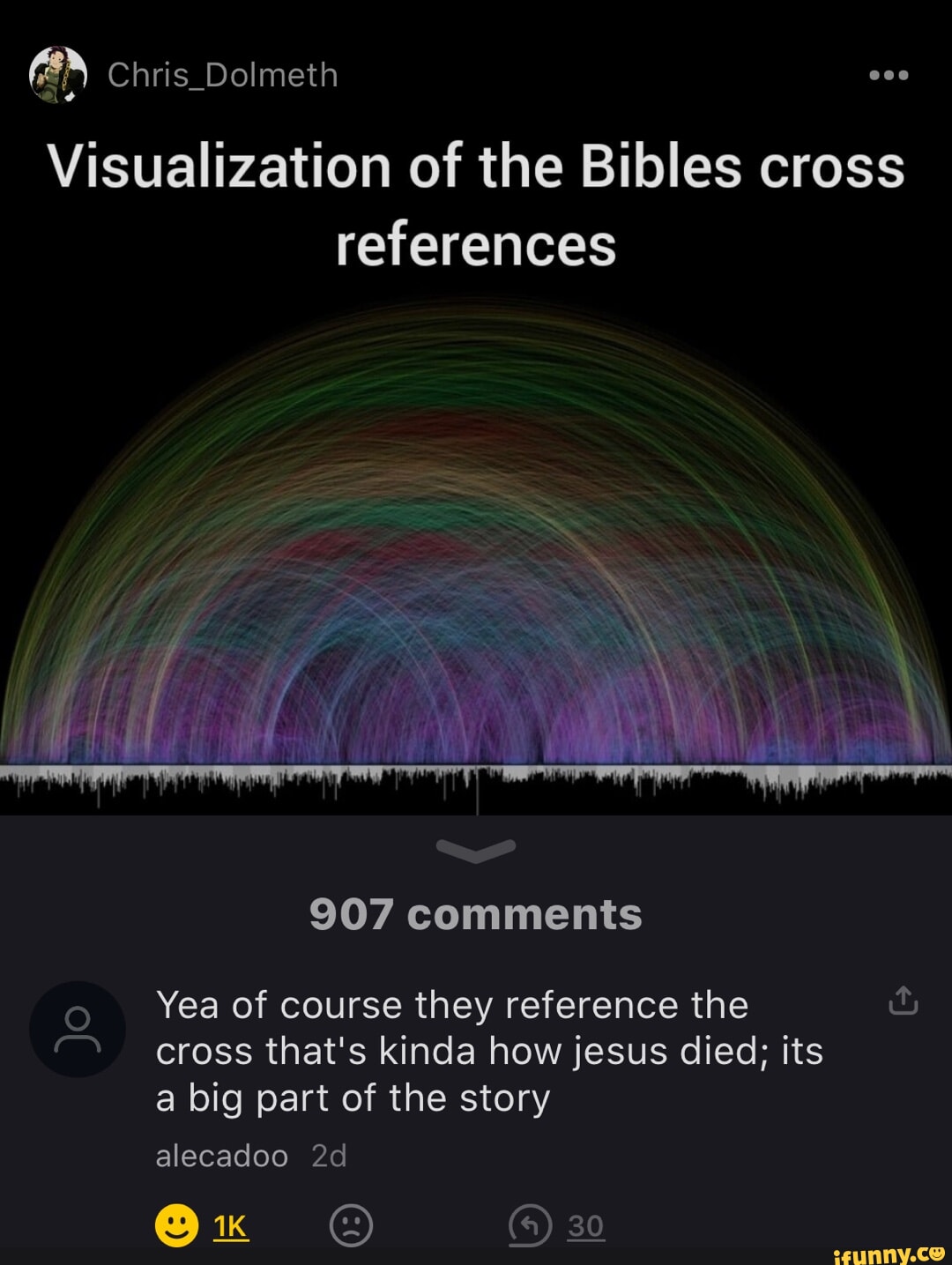 Al Chris_Dolmeth Visualization of the Bibles cross references 907 ...