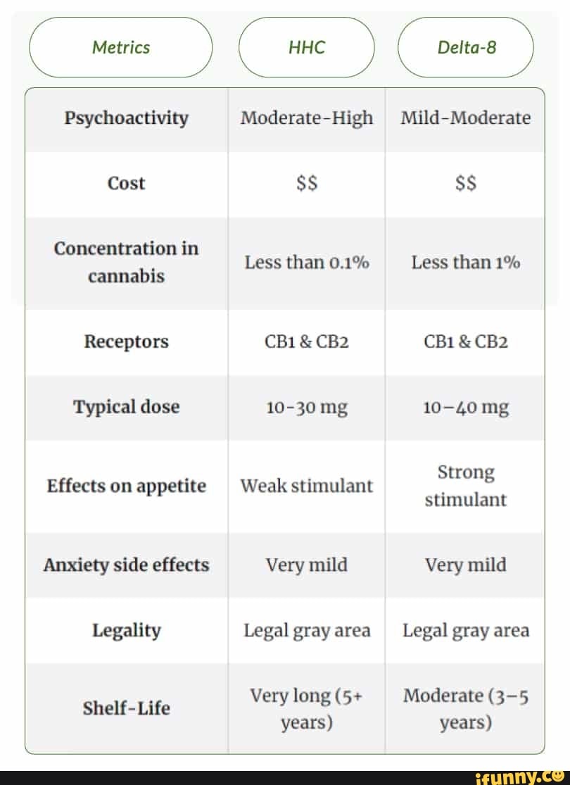HHC Delta-8 Psychoactivity Cost Concentration in cannabis Receptors ...