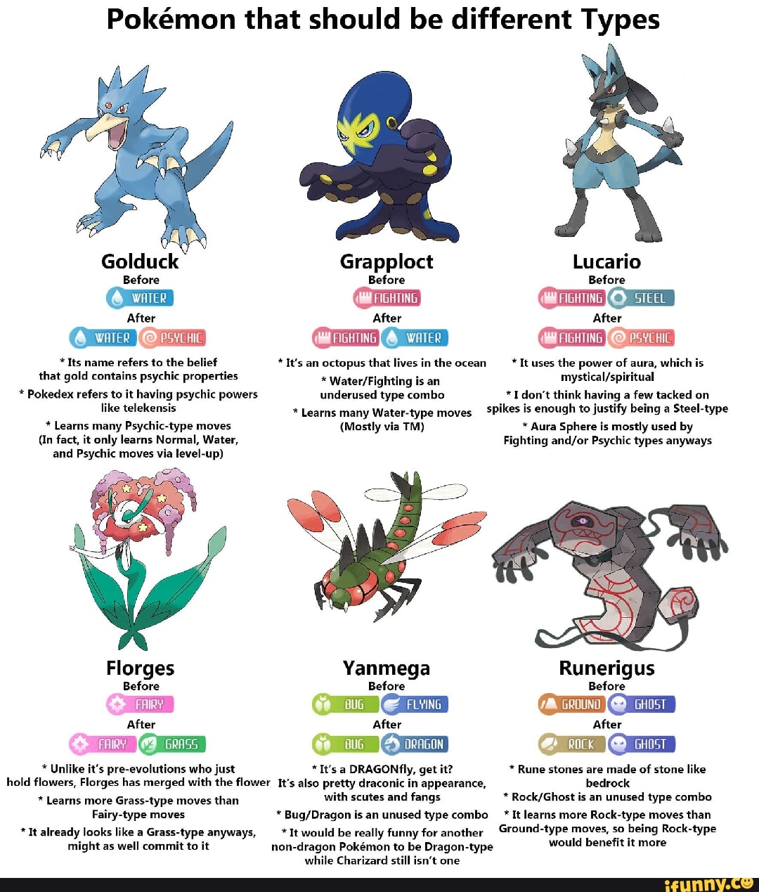 Pokmon that should be different Types Golduck Grapploct Lucario Before ...