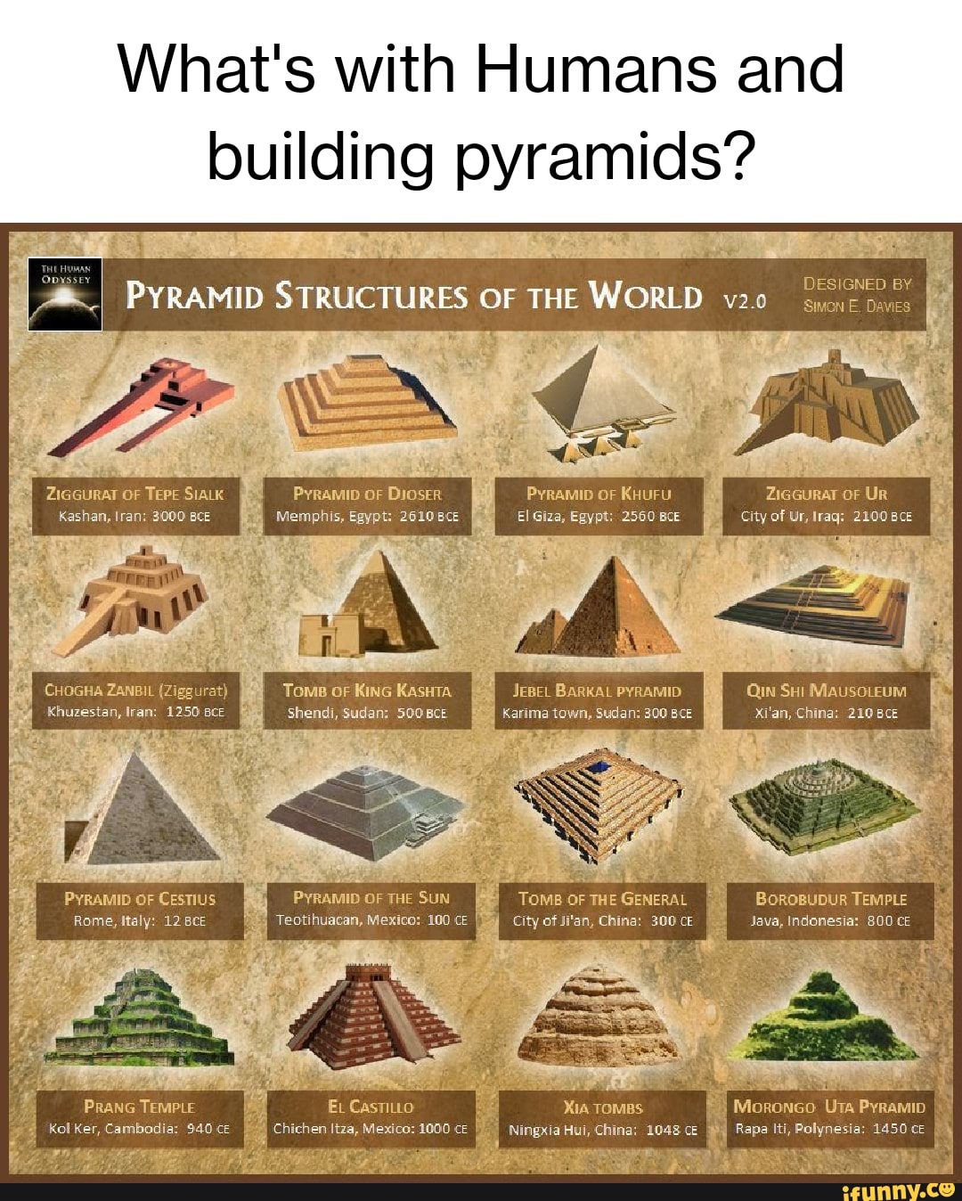 What's with Humans and building pyramids? PYRAMID STRUCTURES OF THE ...