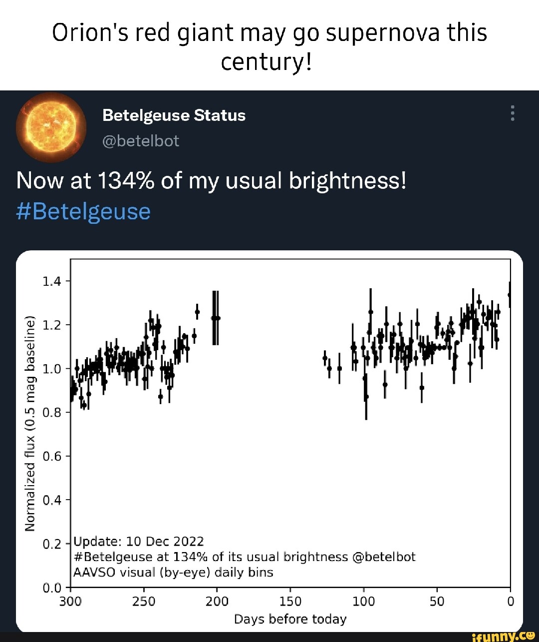 Betelgeuse memes. Best Collection of funny Betelgeuse pictures on iFunny