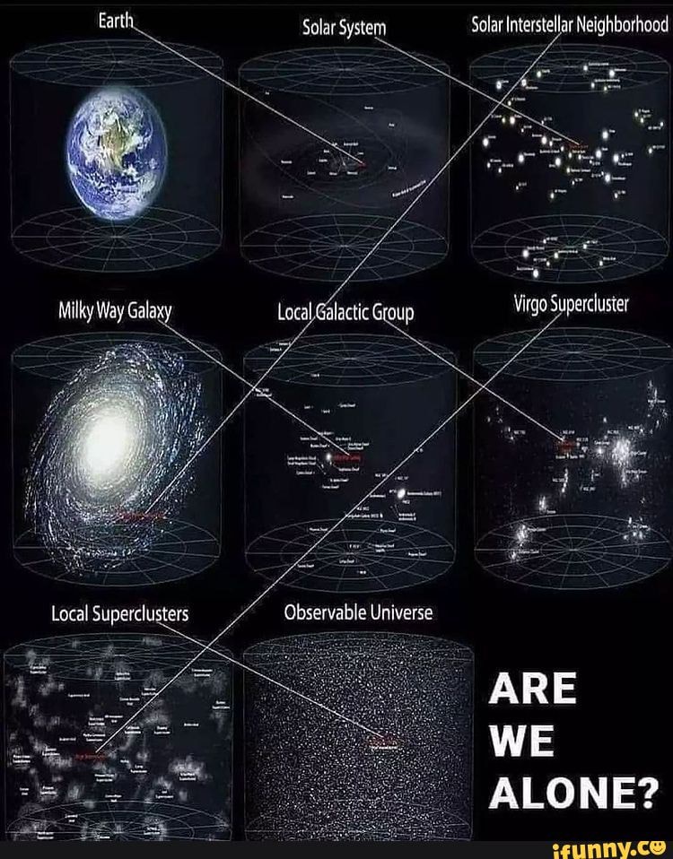 Solar System Solar Interstellar Neighborhood Solar System Milky Way ...