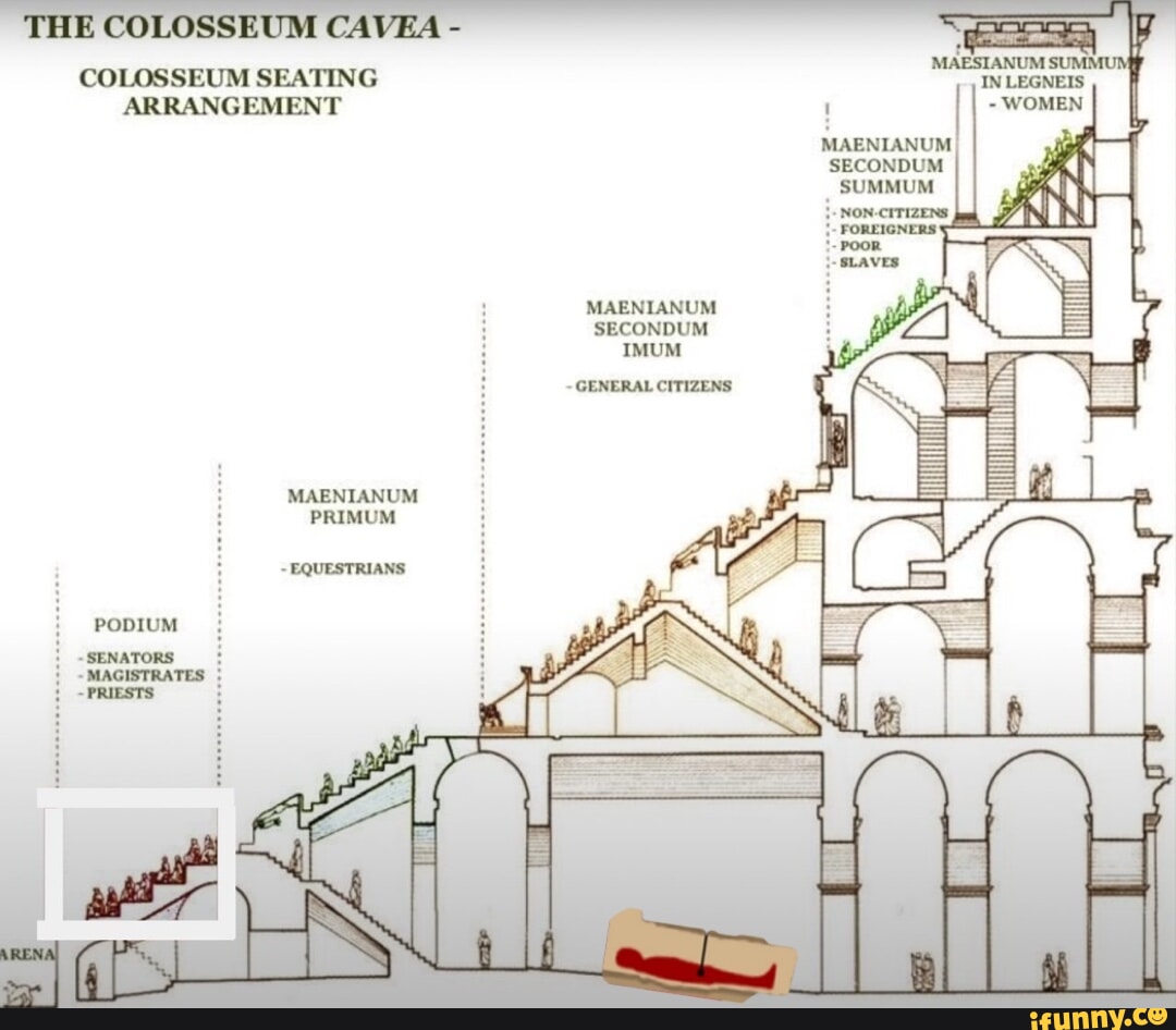 Colosseum Diagram