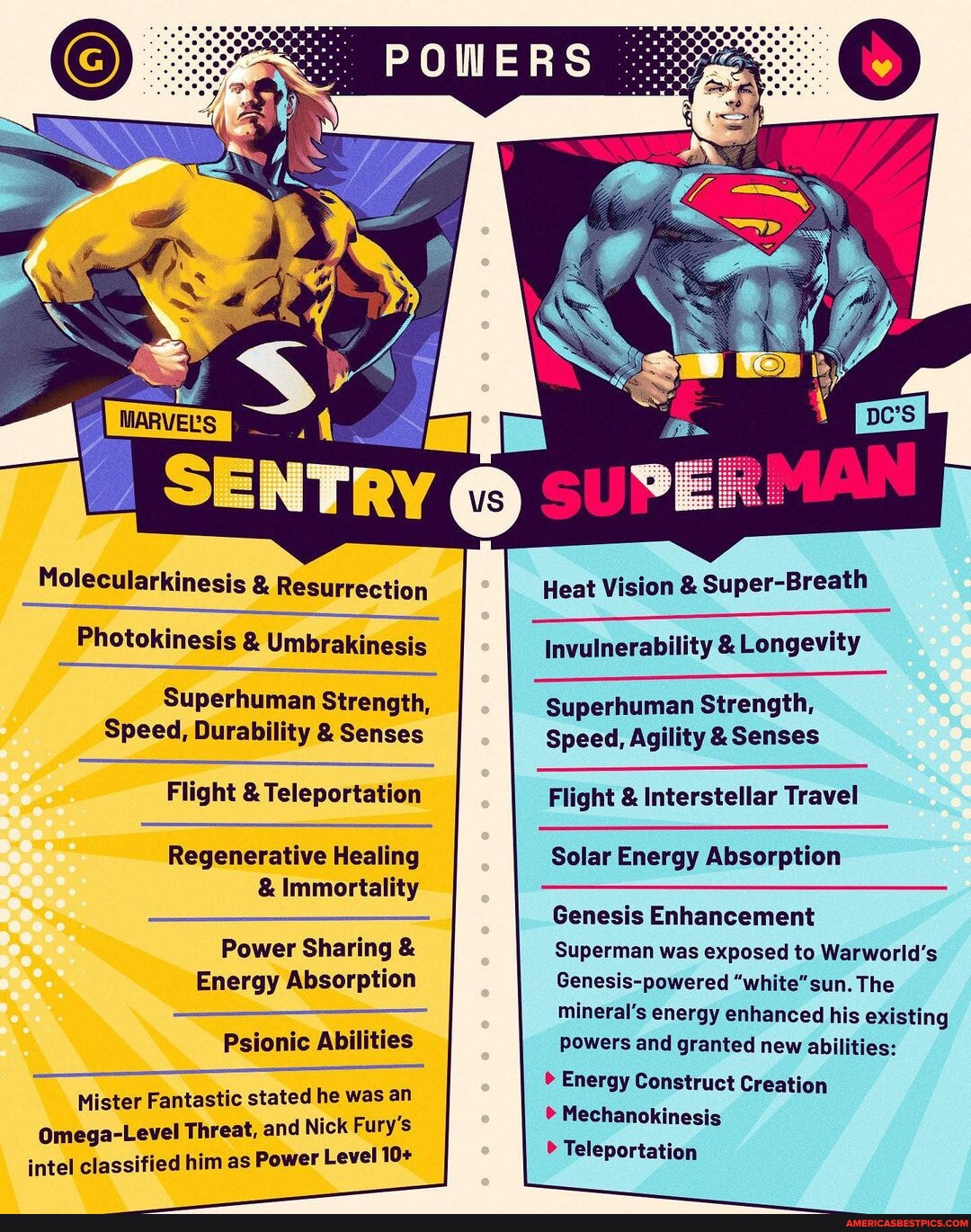 Steven Yeun is bringing The Sentry to the big screen in 'Thunderbolts ...