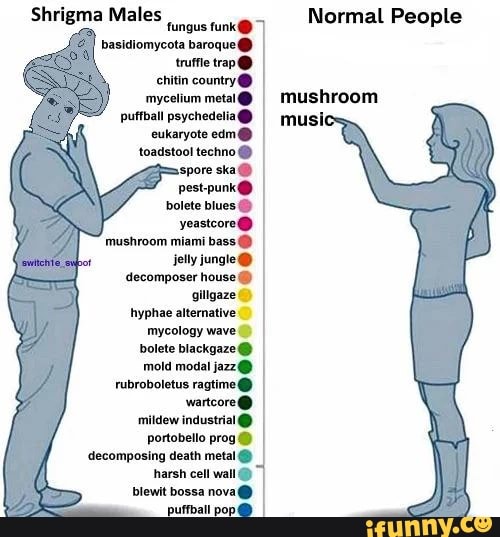 Shrigma Males fungus Normal People } vasidiomycota baroque@ truffle ...