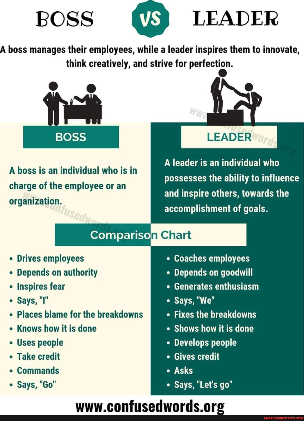 BOSS LEADER A boss manages their employees, while a leader inspires ...
