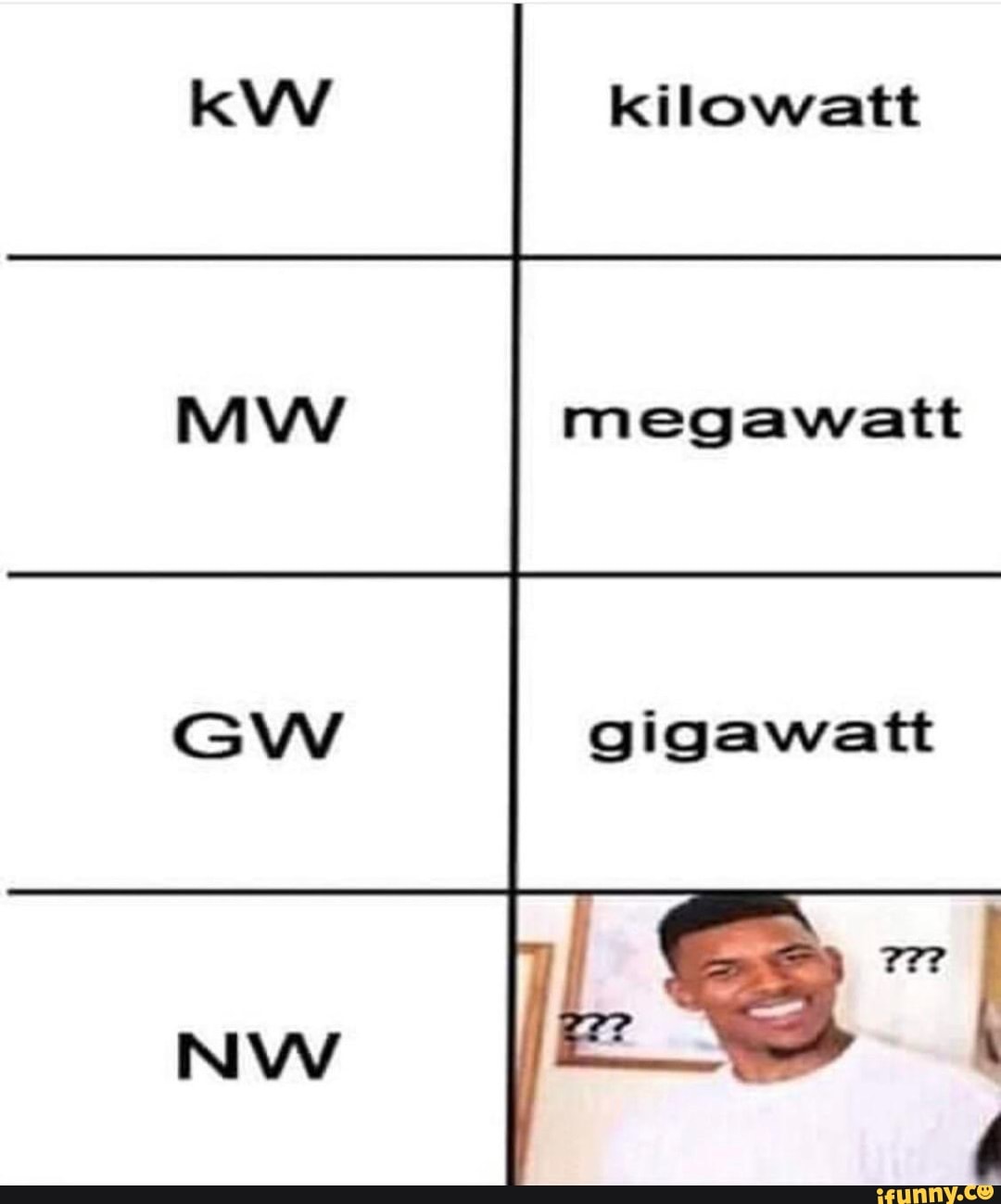 Gigawatt memes. Best Collection of funny Gigawatt pictures on iFunny