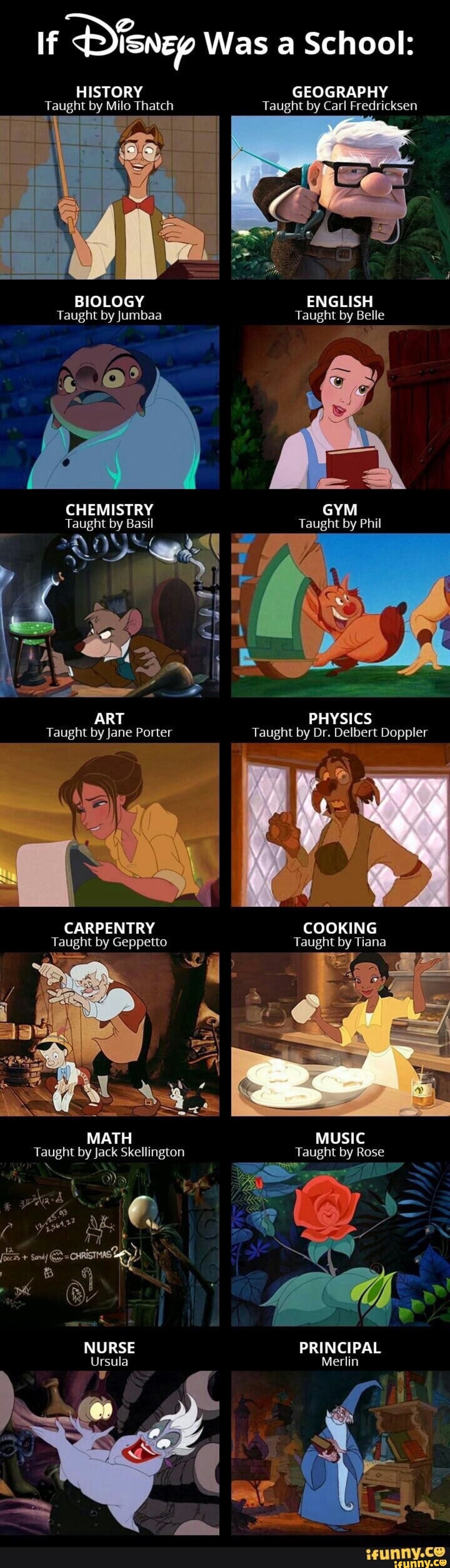 Disney Characters High School