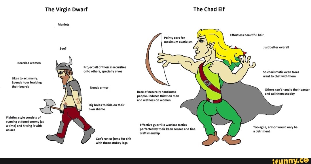 The Virgin Dwarf Boarded women Project all oftheir insecuritios conto ...