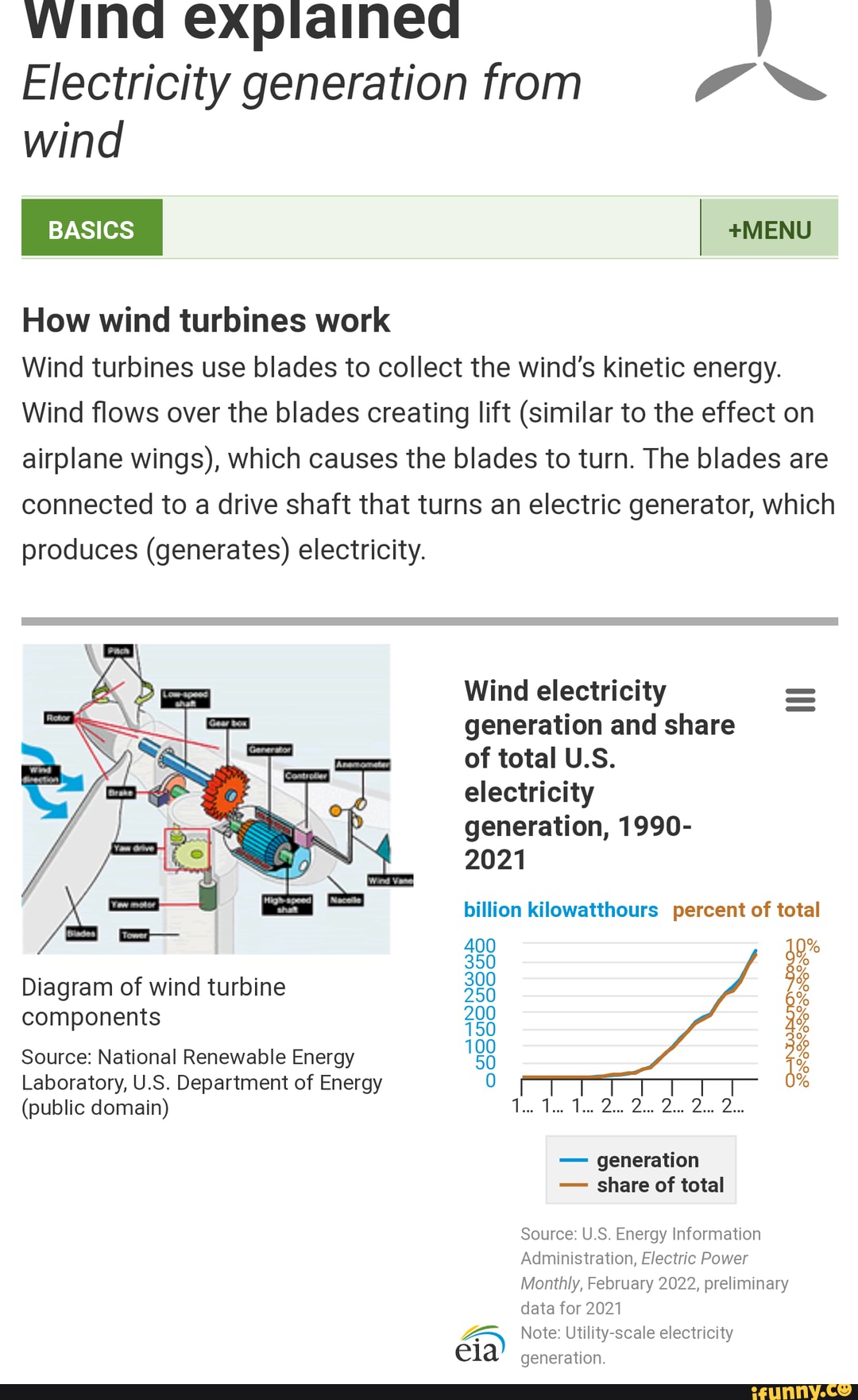 Wind explained Electricity generation from wind BASICS I +MENU How wind ...