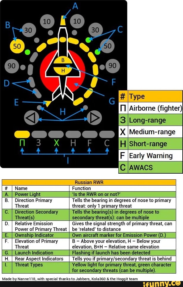 Awacs memes. Best Collection of funny Awacs pictures on iFunny