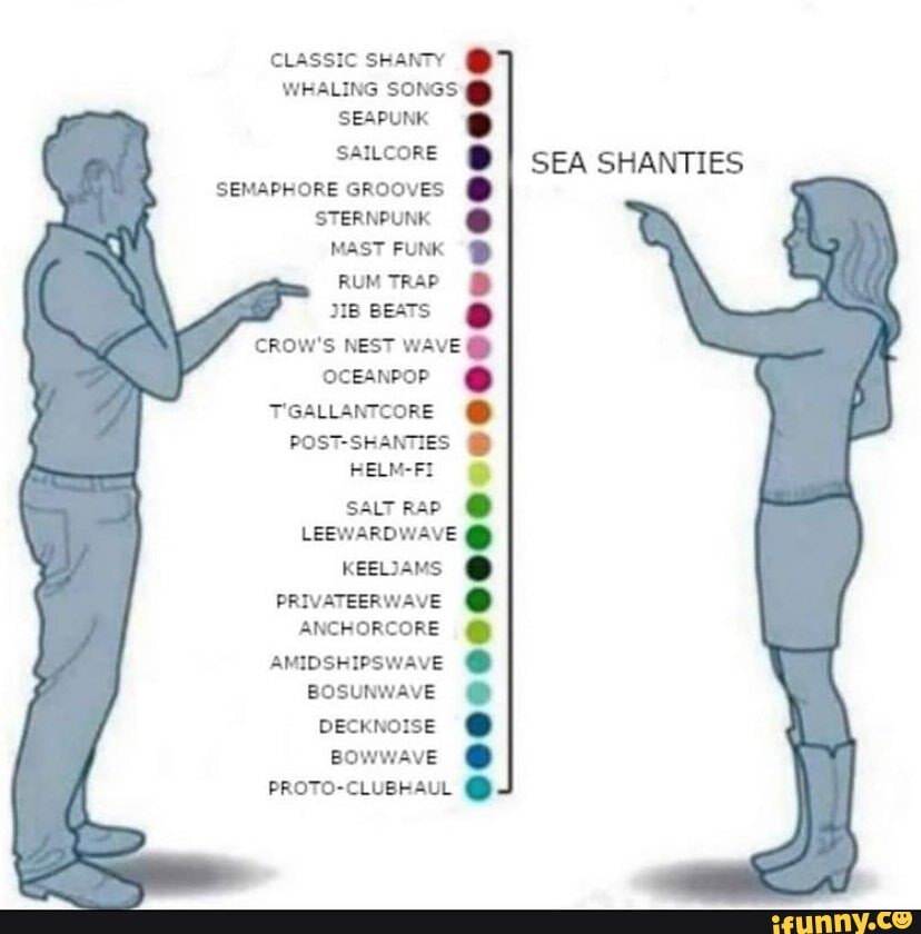 Semaphore memes. Best Collection of funny Semaphore pictures on iFunny