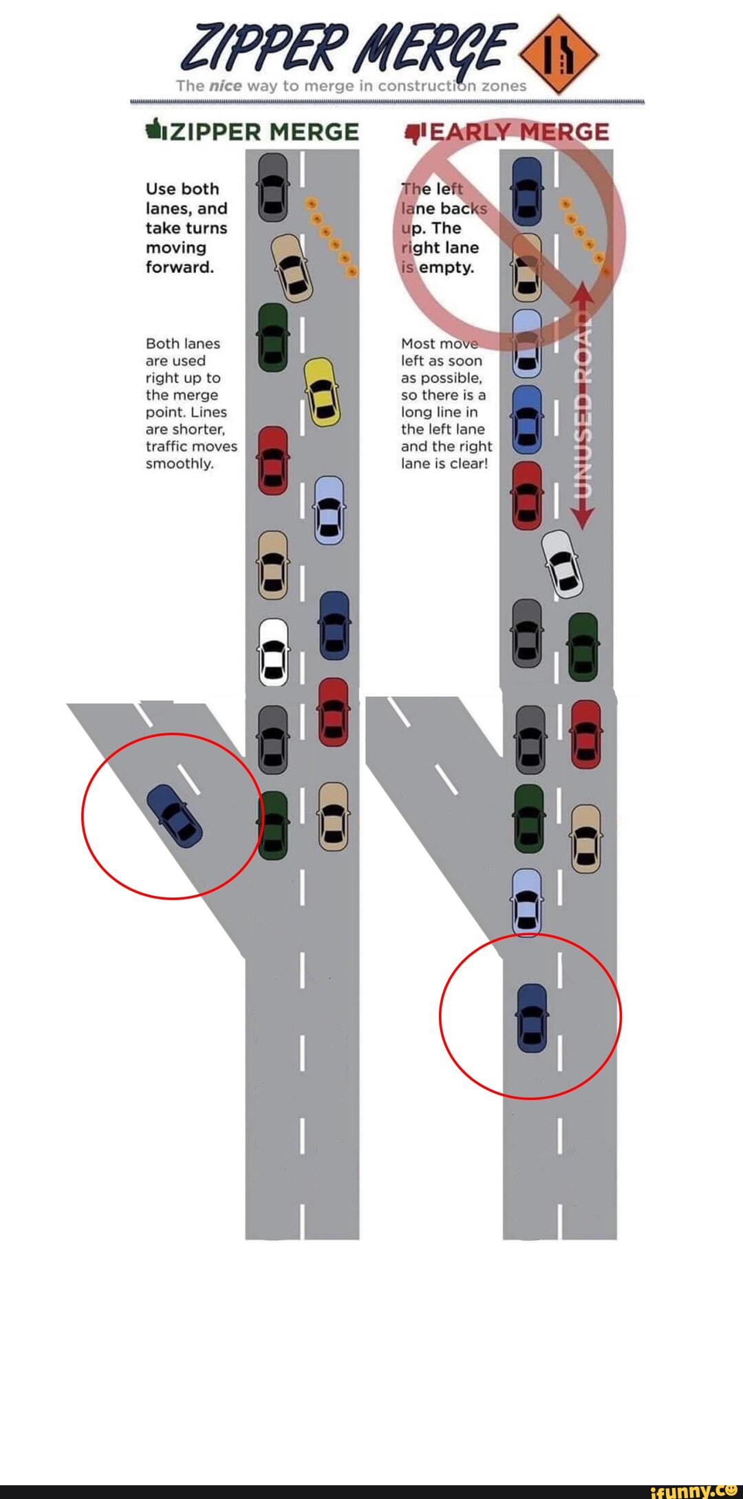 The MERGE The nice way to merge in constructiOn zones hZIPPER MERGE GE ...