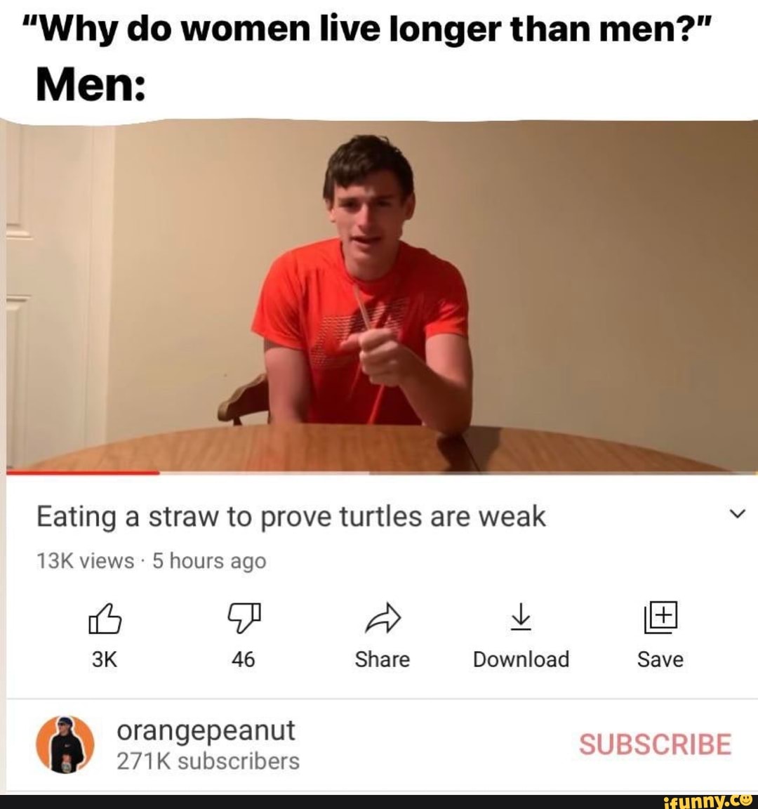 "Why do women live longer than men?" Men: Eating a straw to prove ...