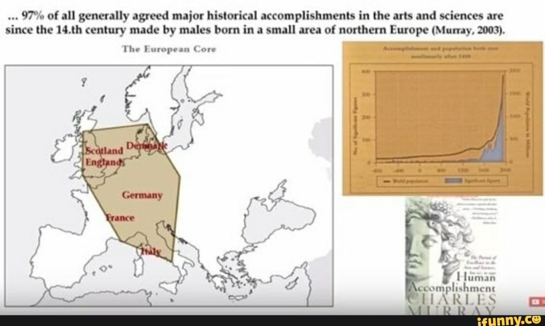 97% of all generally agreed major historical accomplishments in the ...