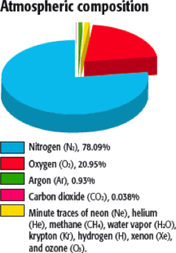 Methane memes. Best Collection of funny Methane pictures on iFunny