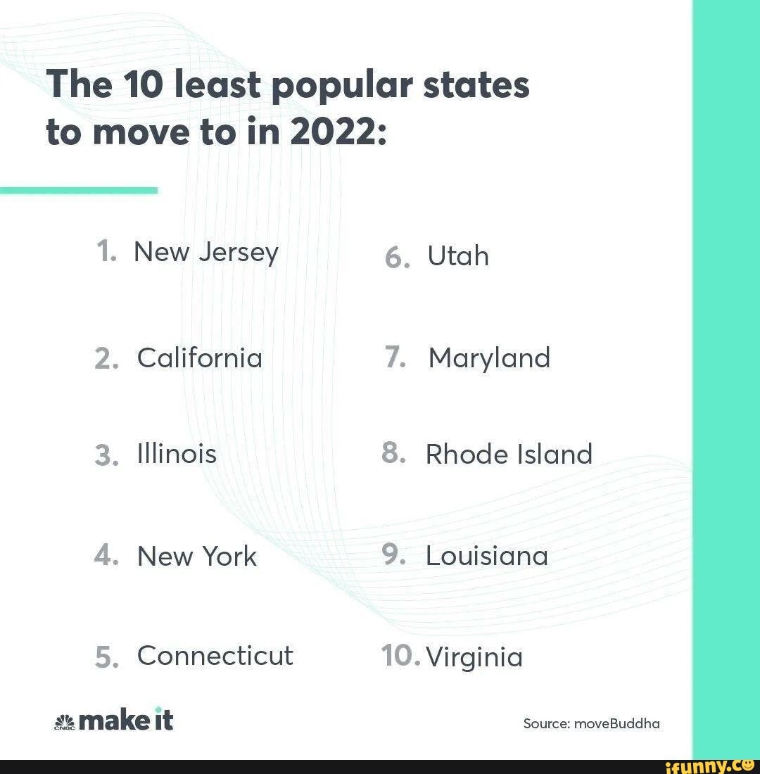The 10 least popular states to move to in 2022: 1. New Jersey 2 ...