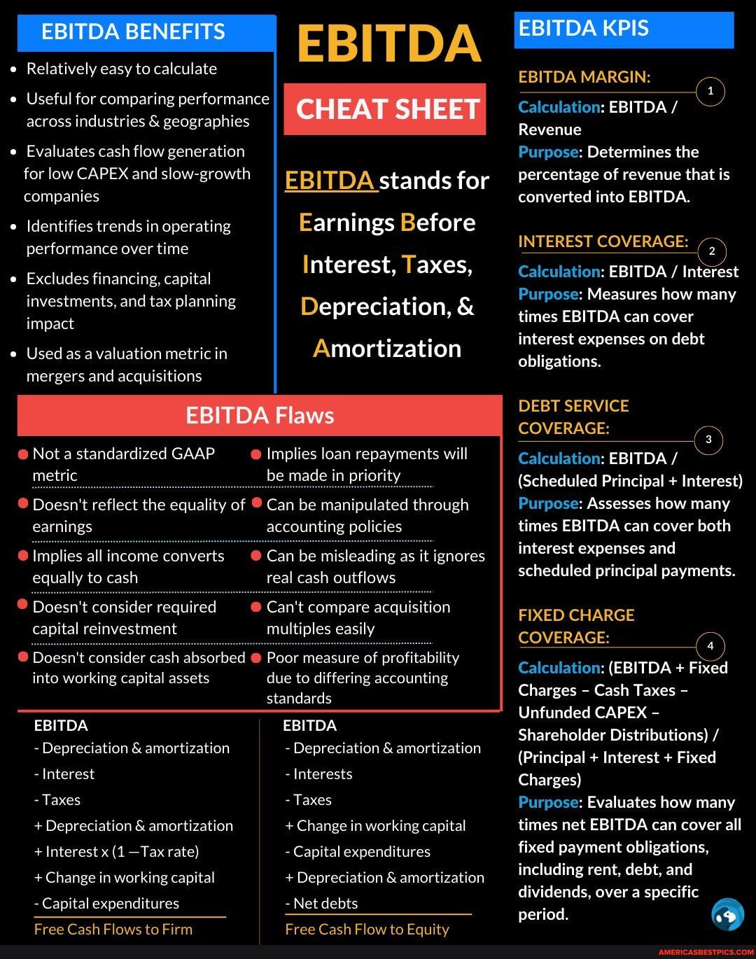 Mastering #EBITDA: Your Go-To Cheat Sheet for Financial Analysis! 📊💪 ...