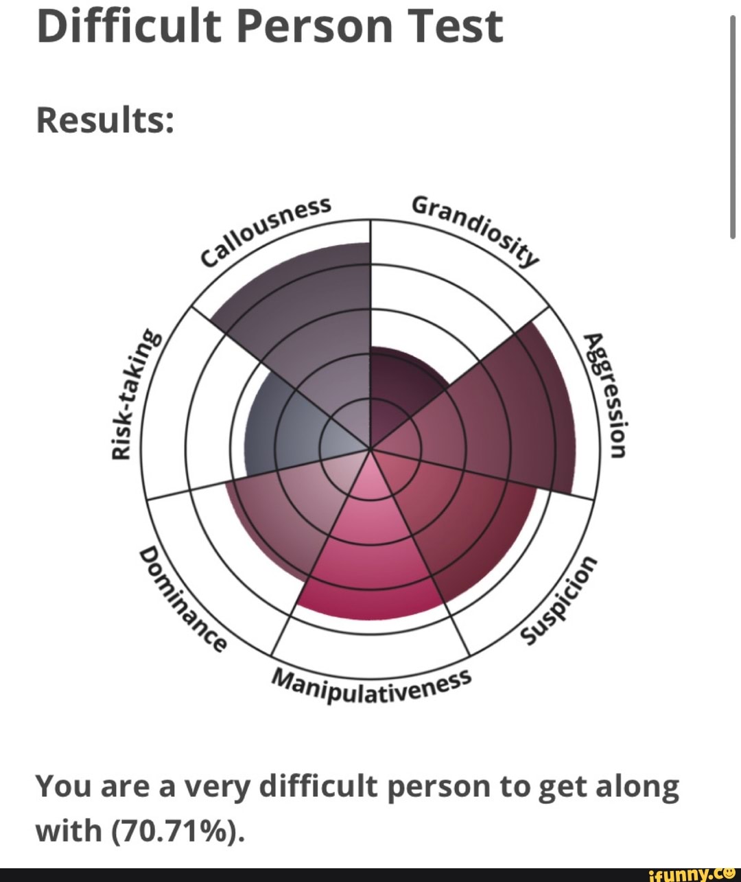 Difficult Person Test Results: You are avery difficult person to get ...