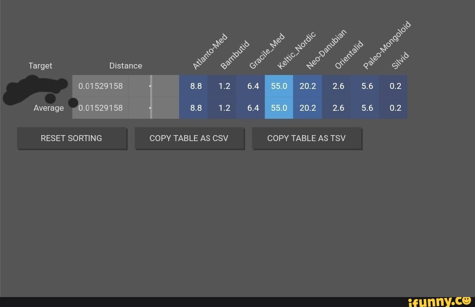 Reset memes. Best Collection of funny Reset pictures on iFunny