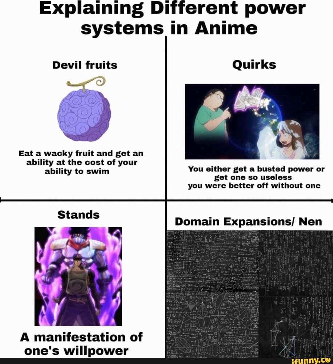 Explaining Different power systems in Anime Devil fruits Eat a wacky ...