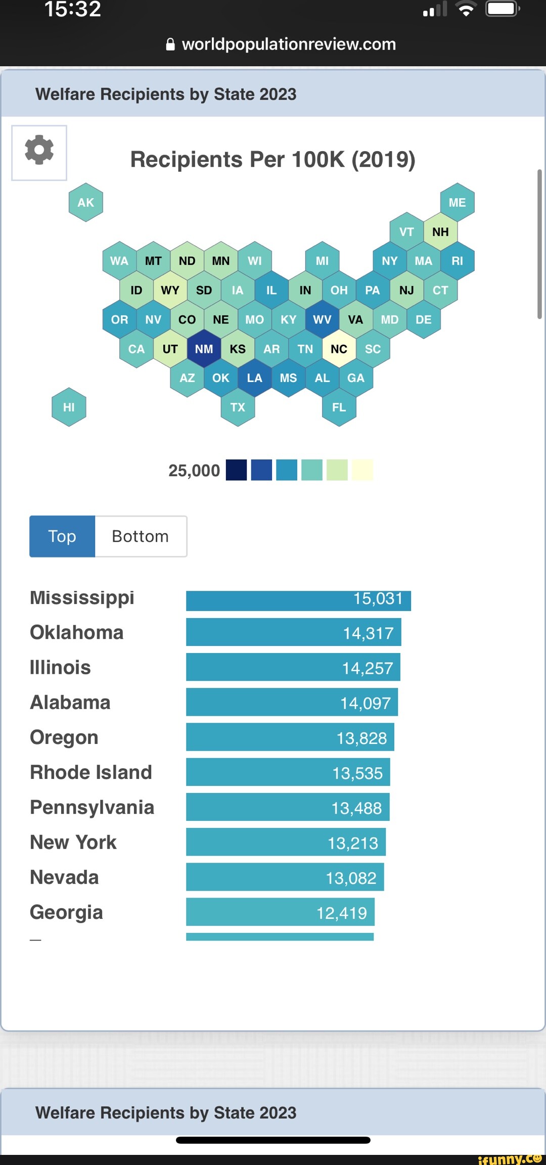 Welfare Recipients by State 2023 Recipients Per 100K (2019) KY WV MD DE ...