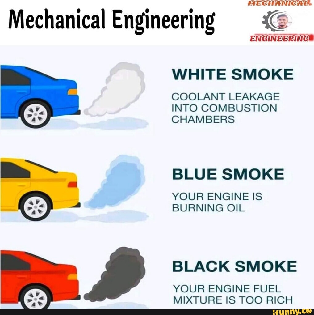 MECHANICAL. ENGIN Mechanical Engineering WHITE SMOKE COOLANT LEAKAGE ...