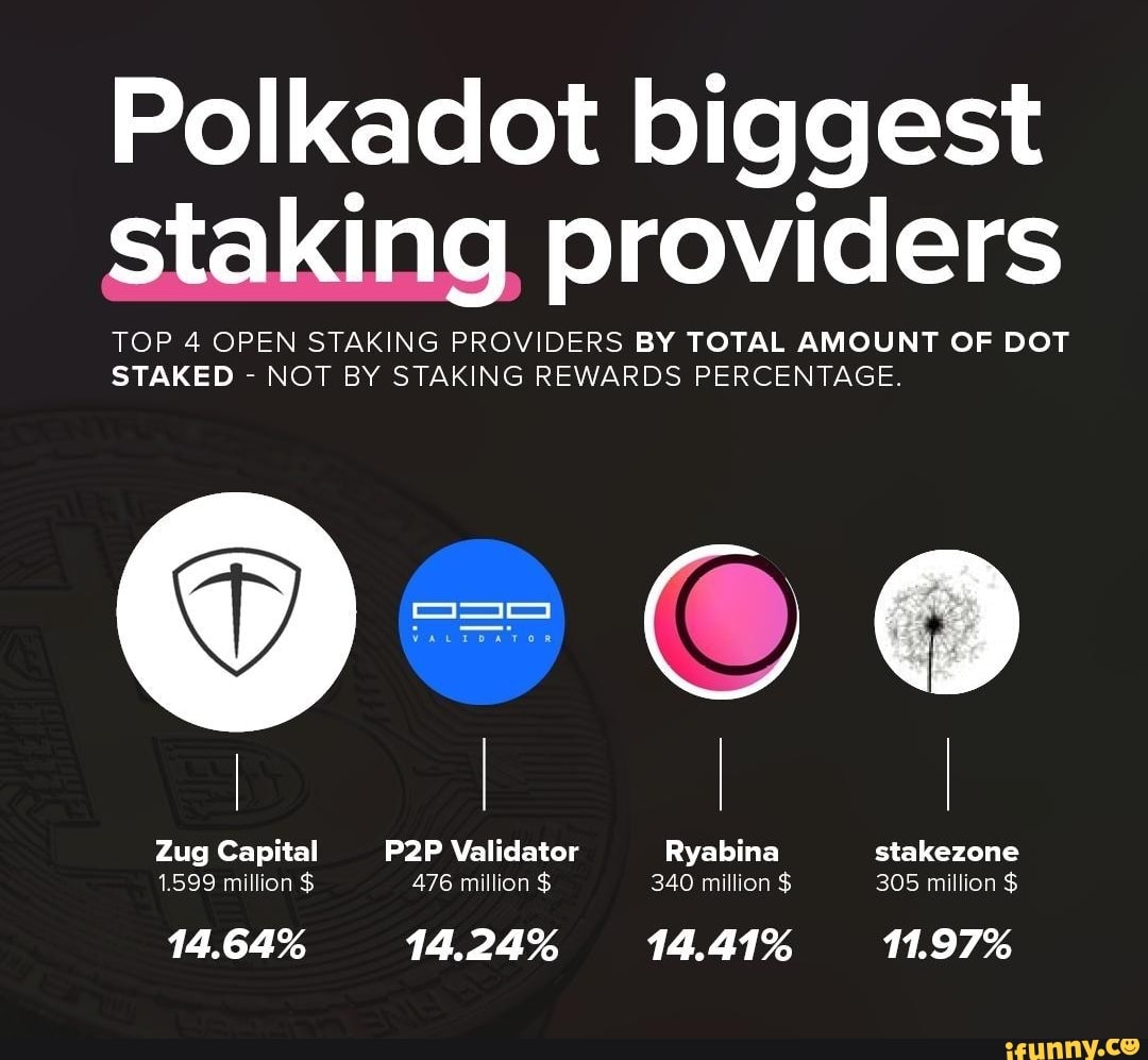 Validator memes. Best Collection of funny Validator pictures on iFunny