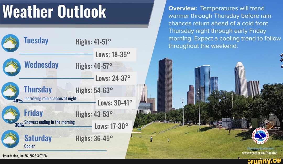 Overview: Temperatures will trend warmer through Thursday before rain ...