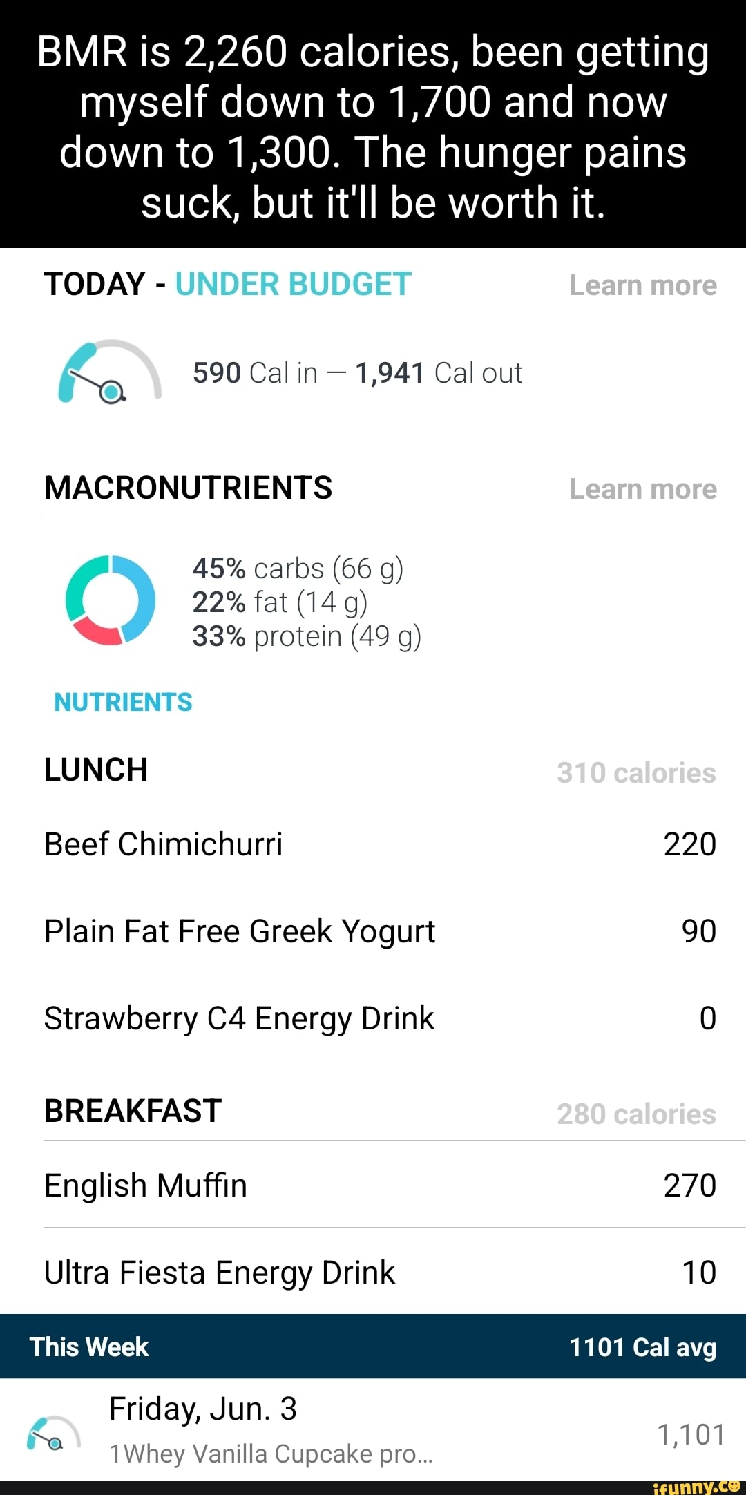 Macronutrients memes. Best Collection of funny Macronutrients pictures ...