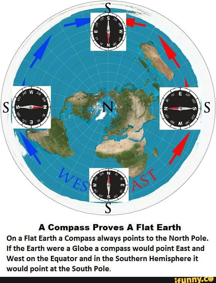 A Compass Proves A Flat Earth On a Flat Earth a Compass always points ...