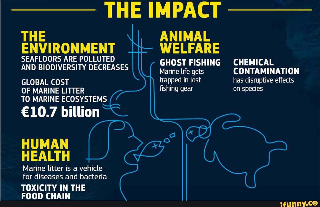 Plastic_pollution memes. Best Collection of funny Plastic_pollution ...