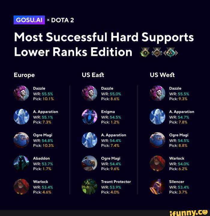 Gosu memes. Best Collection of funny Gosu pictures on iFunny